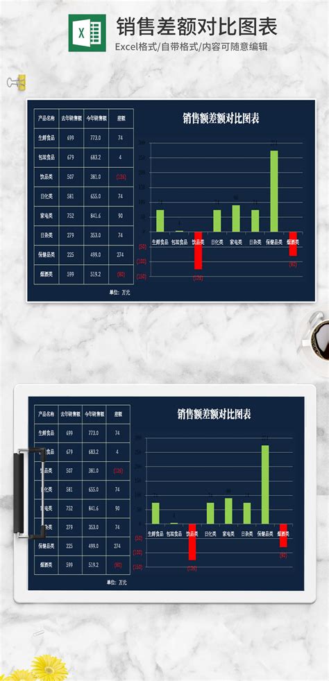 简约蓝色销售差额对比图表excel模板 完美办公