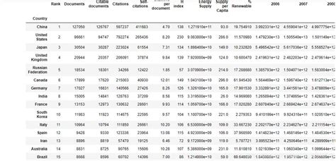 python problem with assignment 3 introduction to data