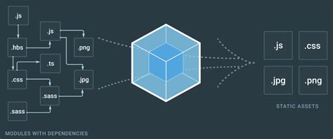 react webpack from mb to kb how we solved our bundling problem dev