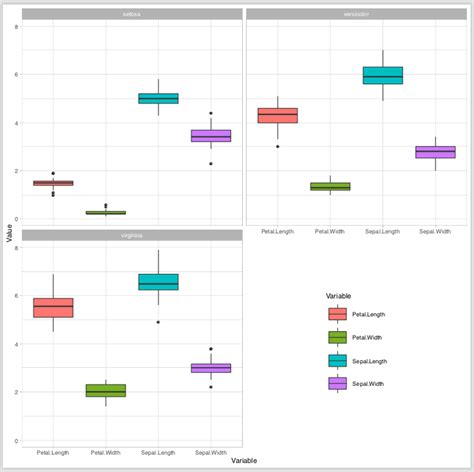 ggplot2 r reliable conversion between gtable and ggplot