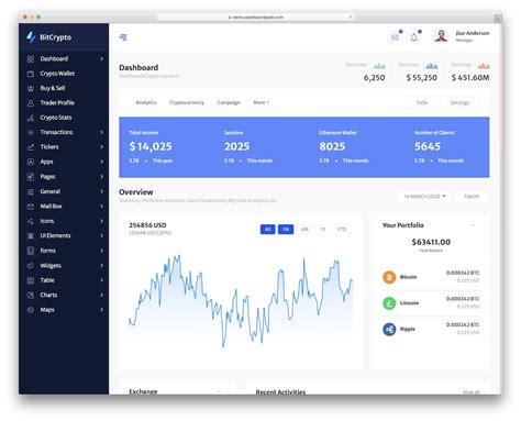 39 best free and responsive admin templates 2023 colorlib