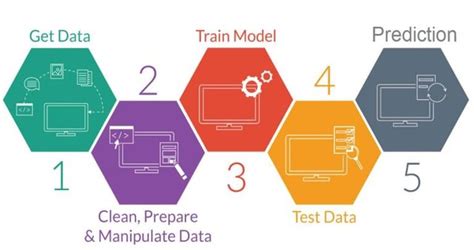 gic pm 617 practical training for science and engineering research
