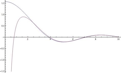 Calculus How To Analyze The Asymptotic Behaviour Of This Integral