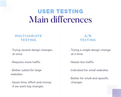 multivariate testing for ux designers justinmind
