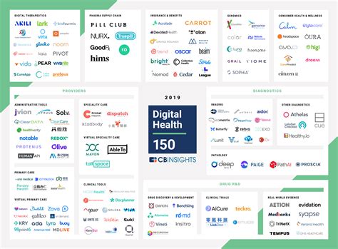 The Top 150 Digital Health Startups Of 2019 Where Are They Now Cb