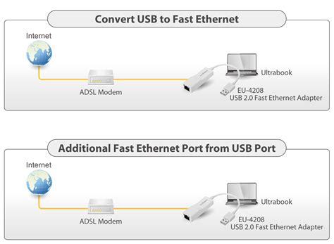 wiring diagram for usb to ethernet adapter wiring digital and schematic