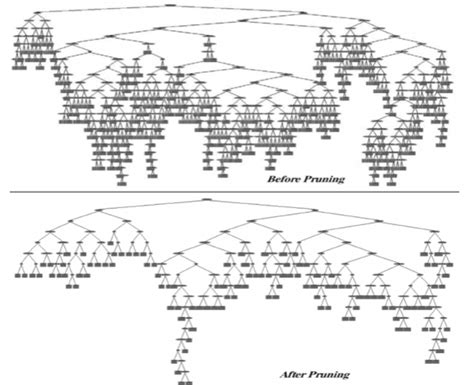 using tensorflow s cnn vs sklearn s decision tree