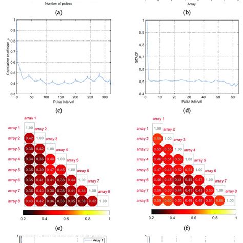 schematic diagram of multi dimensional data correlation analysis of uca