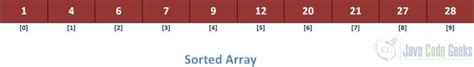 bucket sort algorithm examples java code geeks 2022