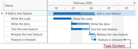 task content wpf controls devexpress documentation