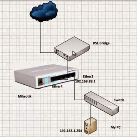 ntp server and client configuration on mikrotik made easy