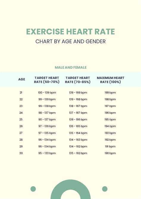 Exercise Heart Rate Chart By Age And Gender In Pdf Download