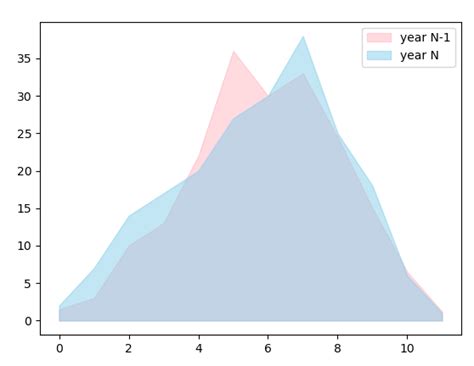 in a gtk application using matplotlib how can i set the