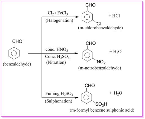 Aromatic Aldehydes And Ketones Preparation And Properties