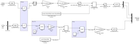 add delay in plant model matlab and simulink mathworks india