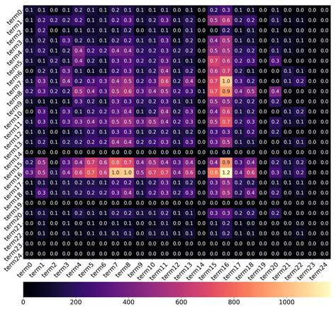 combining rules and embeddings via neuro symbolic ai for knowledge base