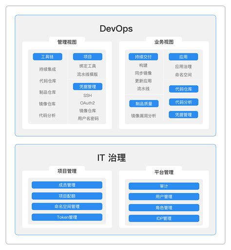 灵雀云alauda devops