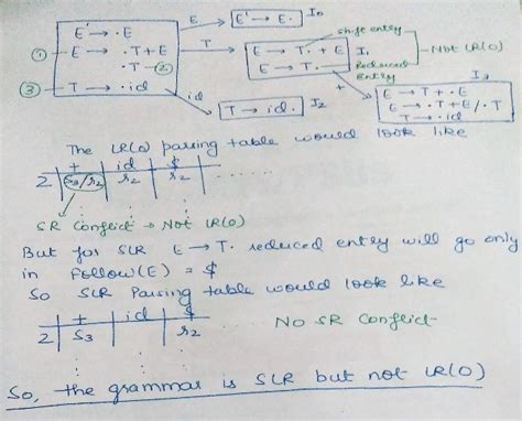 parsing set 3 slr clr and lalr parsers geeksforgeeks