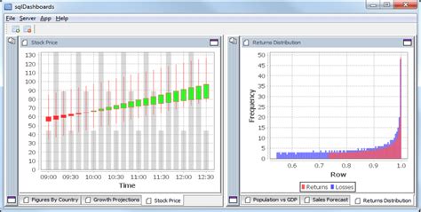 sqldashboards real time database charts