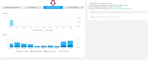 introducing elasticsearch cluster monitoring dynatrace news