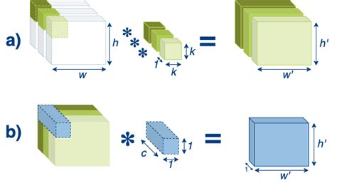 deep learning for mobile devices with tensorflow lite