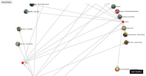 react d3 graph examples codesandbox