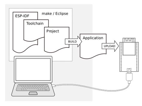 get started esp32 — esp idf programming guide v4 2