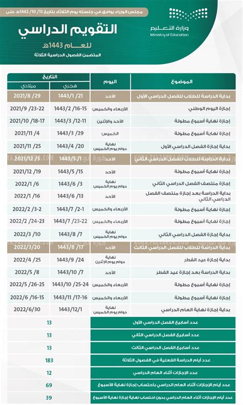 جدول التقويم الدراسي الجديد بعد التعديل وموعد عودة الطلاب والإداريين