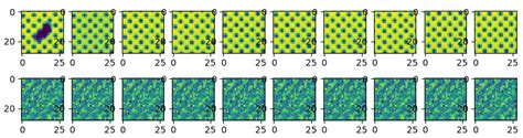 python tensorflow autoencoder how to get representative