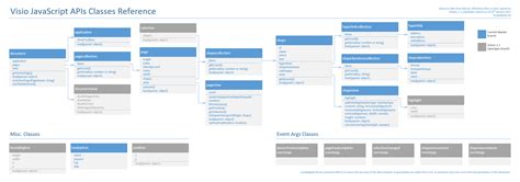 john goldsmith s vislog visio javascript apis preview reference