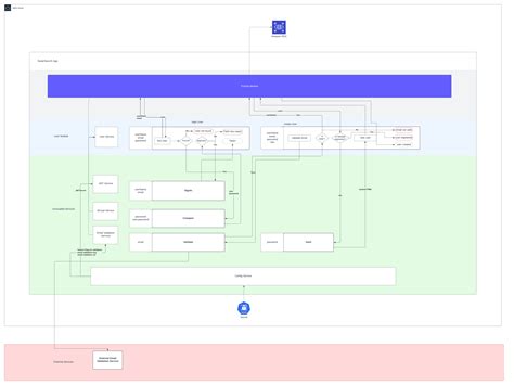 github ddiasfront nestjs graphql prisma mysql