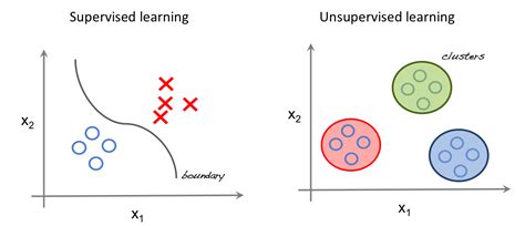 deep learning for image recognition why it s challenging where we ve
