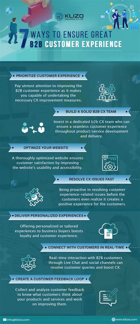 Outstanding B2b Customer Experience 7 Ways You Can Achieve It Klizos