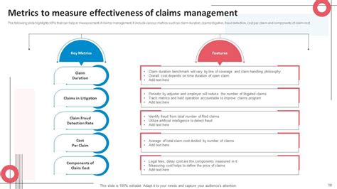 Claims Management Powerpoint Ppt Template Bundles