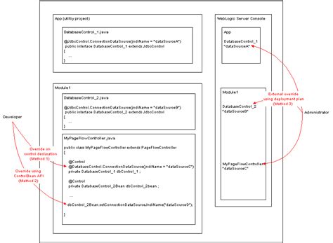 overriding control properties