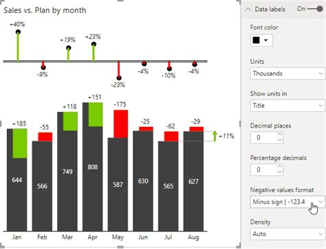 overlay two charts in power bi best picture of chart anyimage