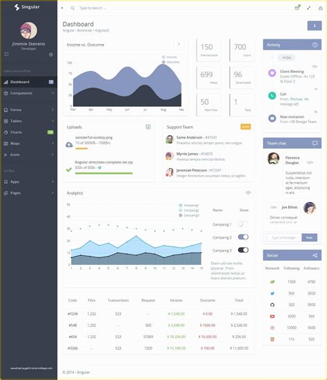 angularjs template free of 30 amazing responsive angular js admin