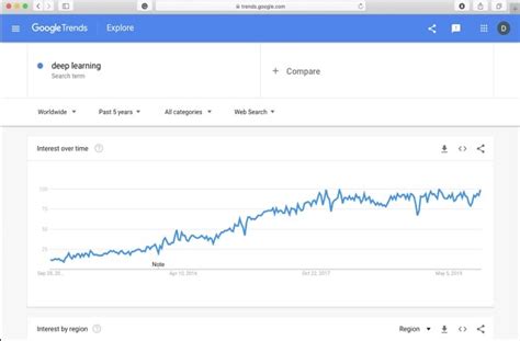 deep learning with keras quick guide tutorialspoint