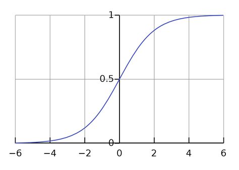 9 types of regression analysis in ml and data science favtutor