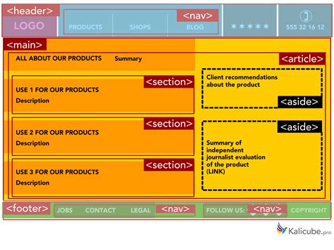 html5 semantic tags what they are and how to use them