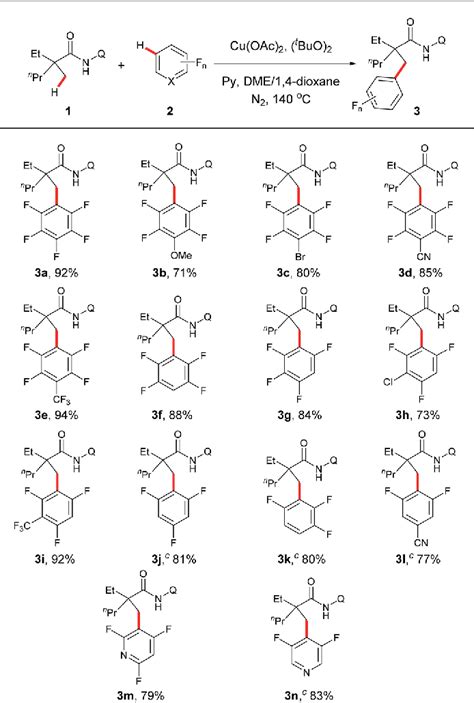 Table 2 From Pyridine Enabled Copper Promoted Cross Dehydrogenative