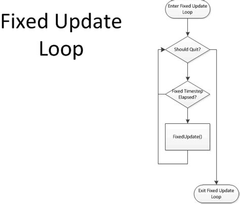 scripting in unity 3 53d game engine programming