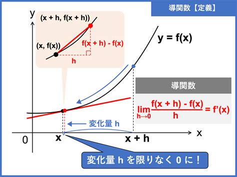 微分とは？微分のやり方と全公式をわかりやすく解説！ 受験辞典