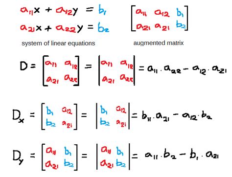 Solving System Of Linear Equations Using Cramers Rule Notesformsc