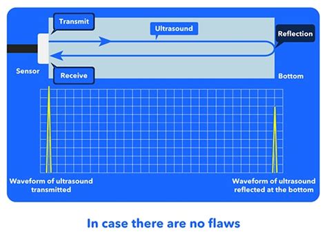 what is ultrasound how can ultrasound detect scratches and measure