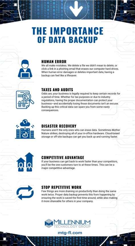 What Is Data Backup And Why Is It Important Images