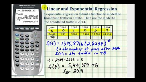 ex perform exponential regression on a graphing calculator youtube