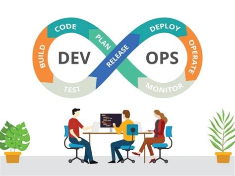 devops transformation