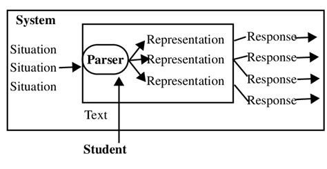 model of an embedded parser download scientific diagram