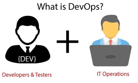devops tutorial javatpoint